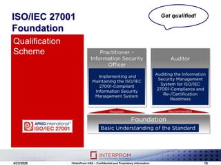 Iso iec 27001 foundation training course by interprom | PPTX