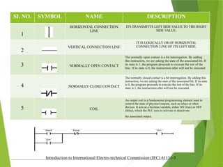 ISO/IEC 61131-3 | PPT