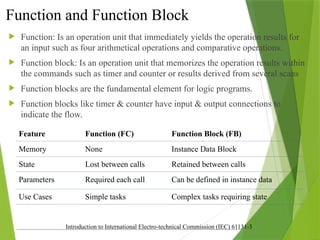 ISO/IEC 61131-3 | PPT