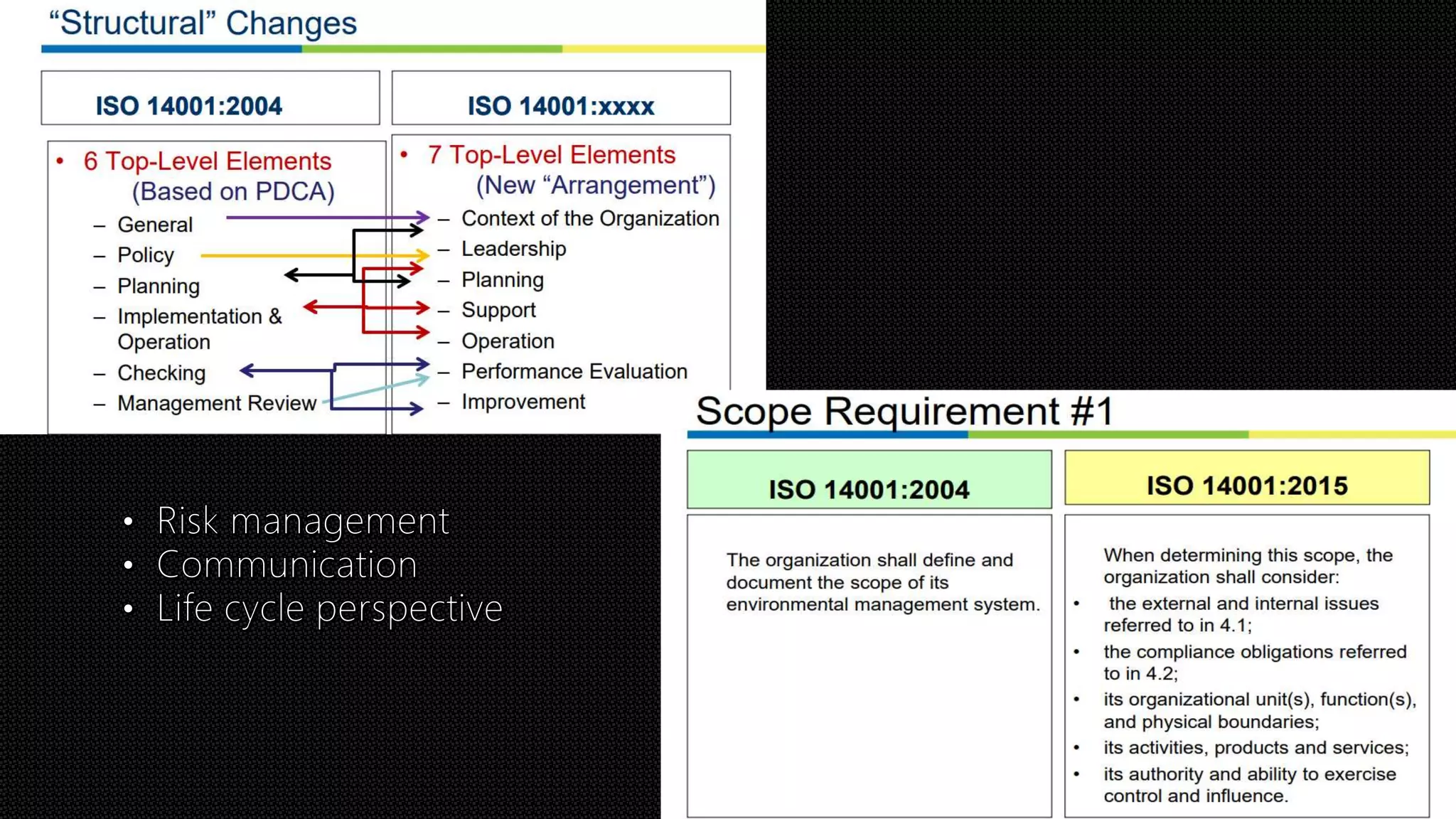 Iso international organization for standardization | PPTX