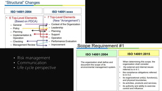 Iso international organization for standardization | PPTX