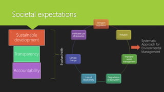 Iso international organization for standardization | PPTX