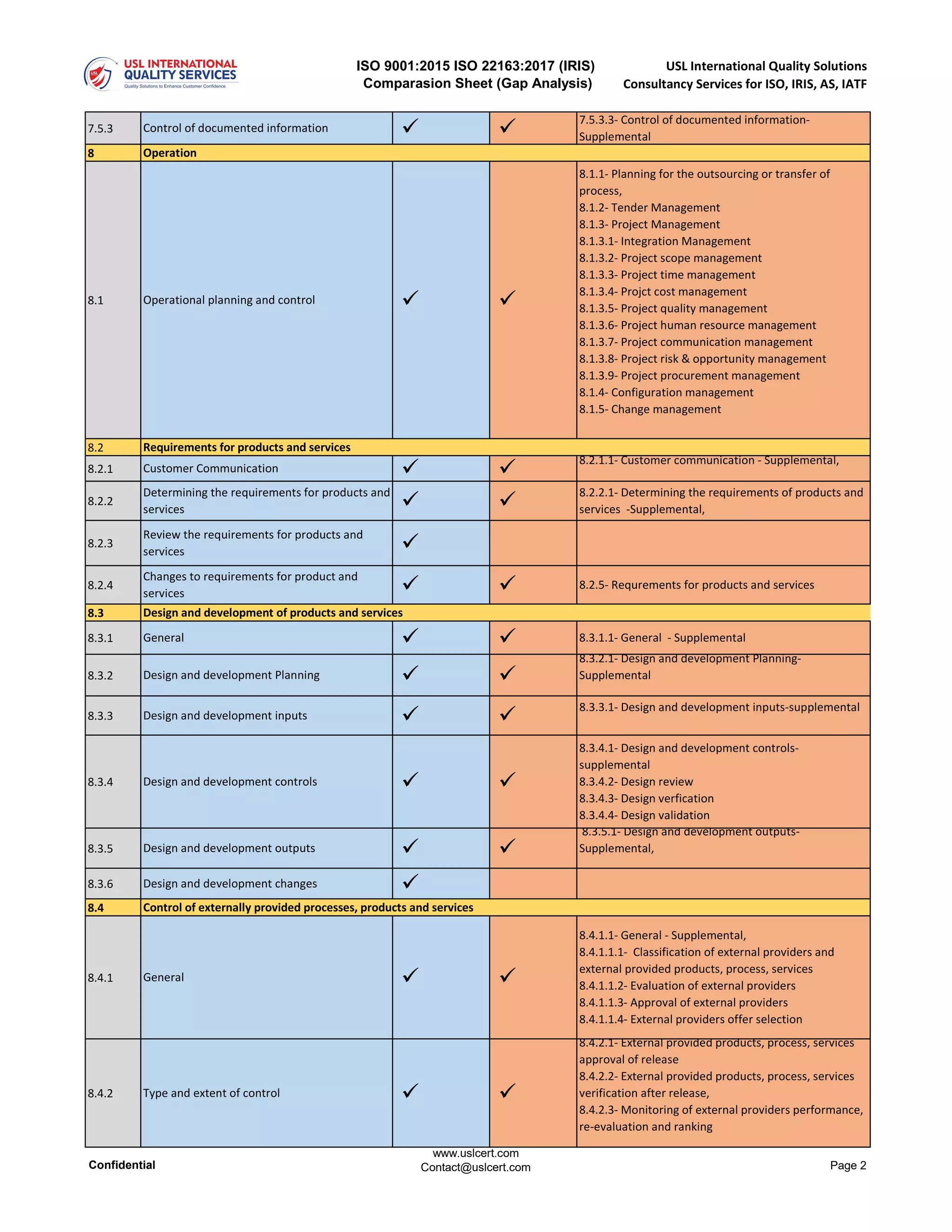 Clause by Clause Comparison sheet (ISO 9001:2015 and ISO 22163:2017 ...