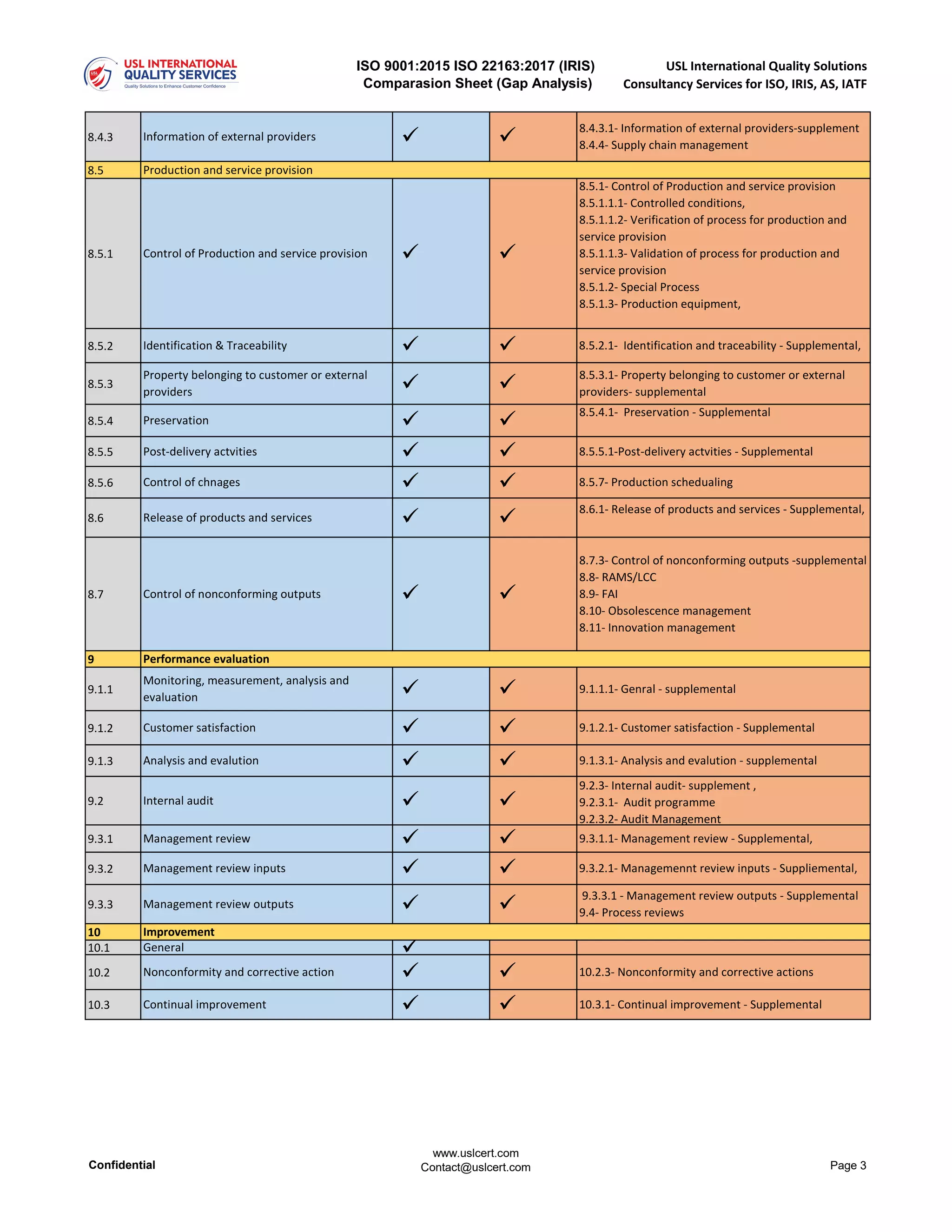 Clause by Clause Comparison sheet (ISO 9001:2015 and ISO 22163:2017 ...