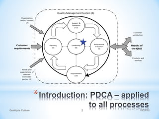 ISO - Leadership | PDF