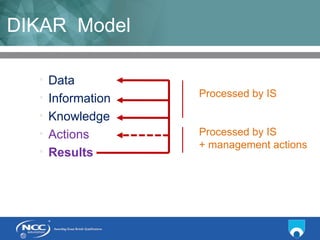 ISO-Lecture 01 - Organisations and Information Systems.ppt