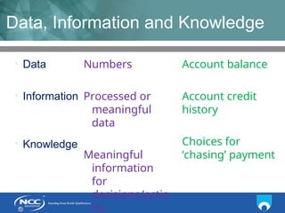 ISO-Lecture 01 - Organisations and Information Systems.ppt