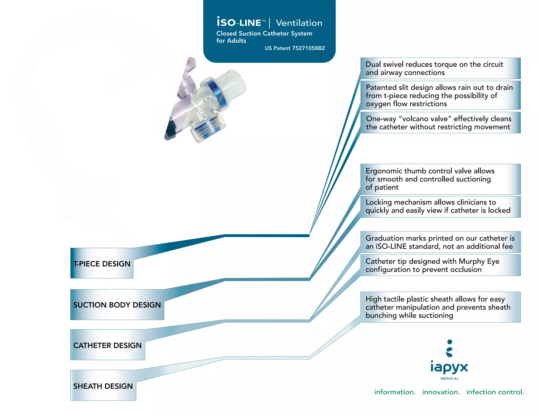 iapyx ☛ iso line Closed Suction Catheter Product Features | PPT