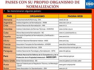 Iso organizacion internacional para la normalizacion | PPTX