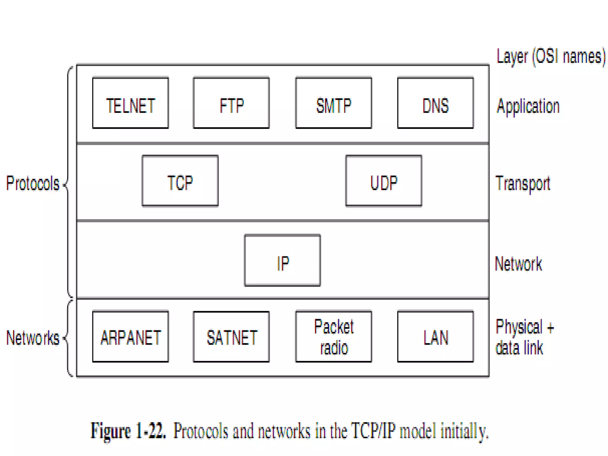Iso osi and tcp-ip reference models | PPTX