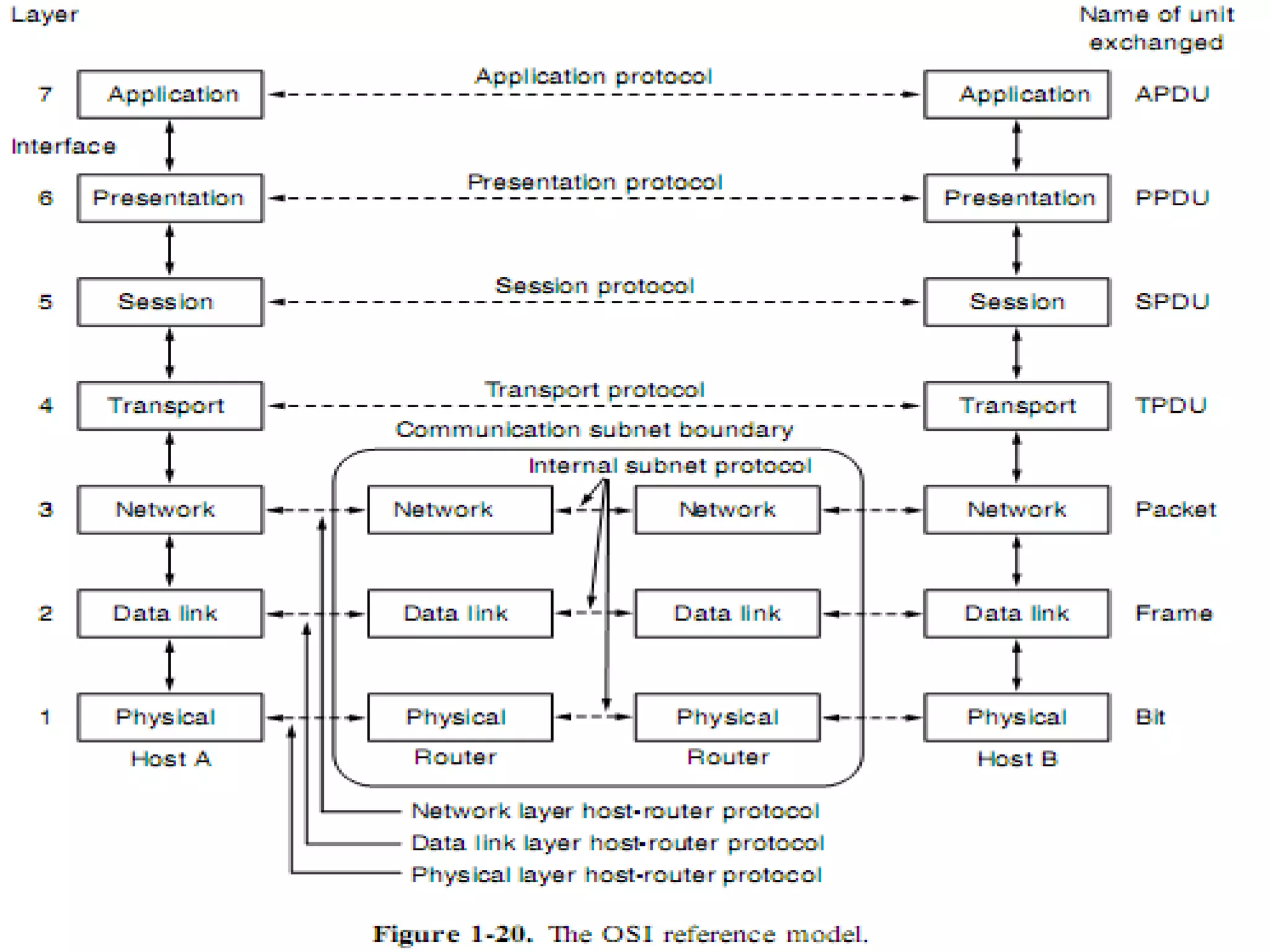 Iso osi and tcp-ip reference models | PPTX