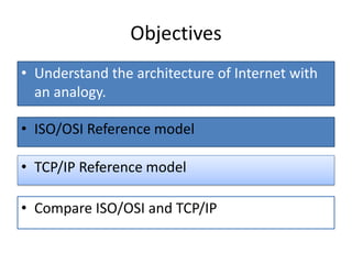 Iso osi and tcp-ip reference models | PPTX
