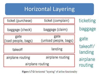 Iso osi and tcp-ip reference models | PPTX