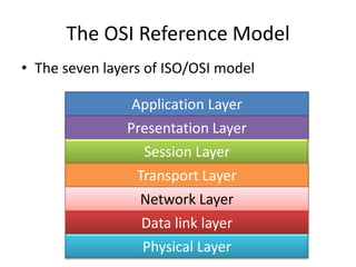 Iso osi and tcp-ip reference models | PPTX