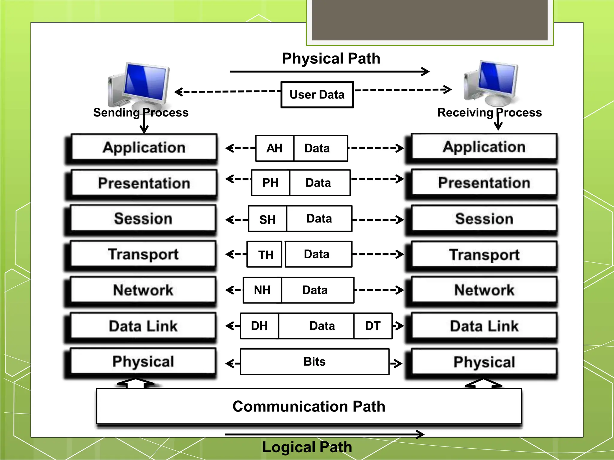 ISO-OSI reference model Computer Networks.pptx