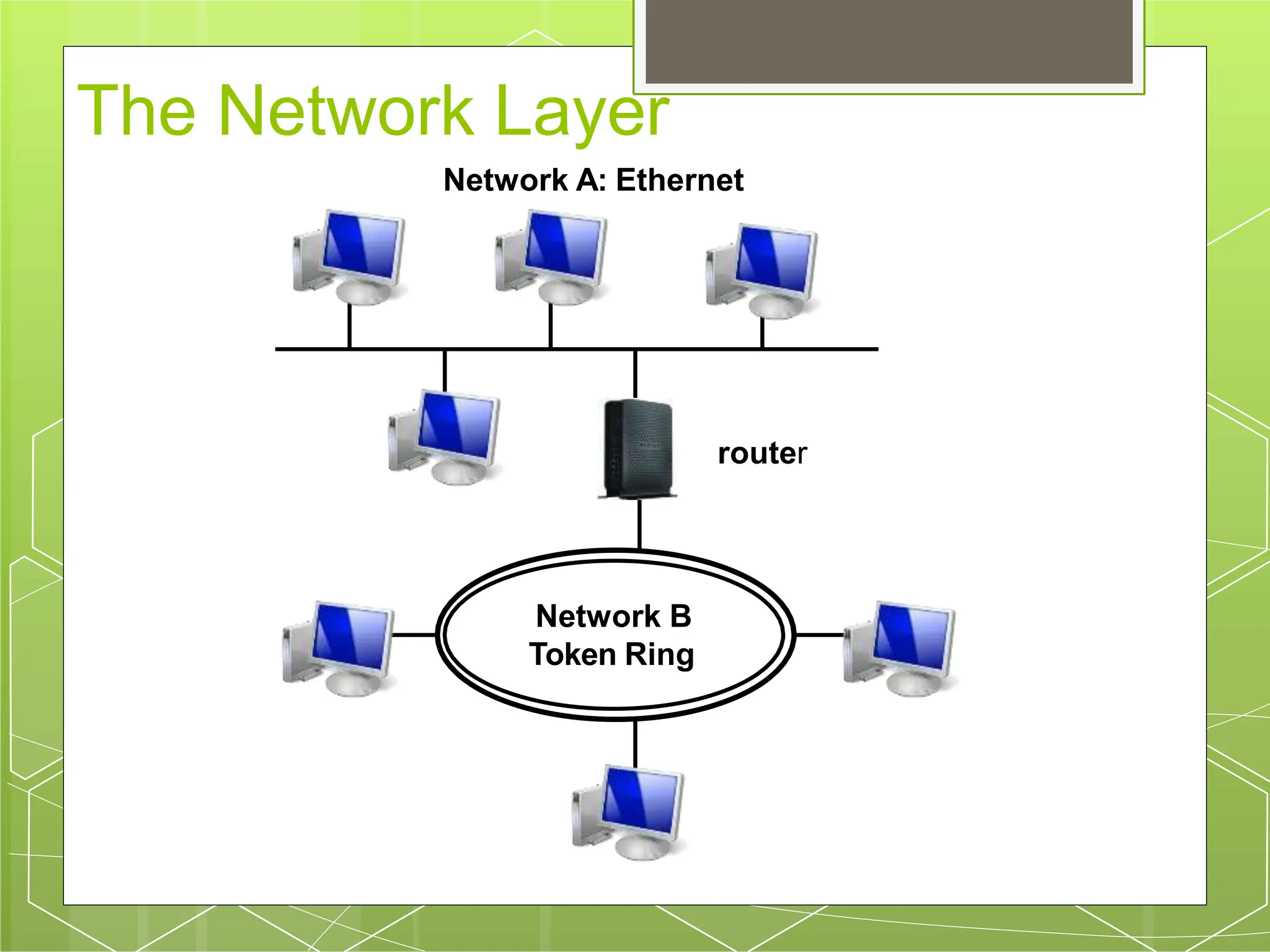 ISO-OSI reference model Computer Networks.pptx