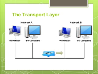 ISO-OSI reference model Computer Networks.pptx