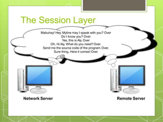 ISO-OSI reference model Computer Networks.pptx