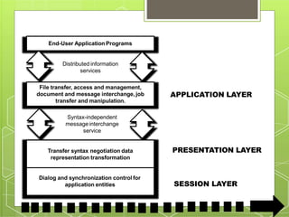 ISO-OSI reference model Computer Networks.pptx