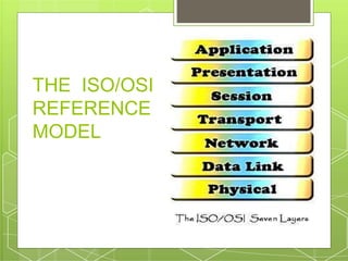 ISO-OSI reference model Computer Networks.pptx