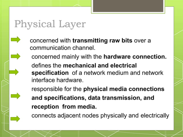 ISO-OSI reference model Computer Networks.pptx