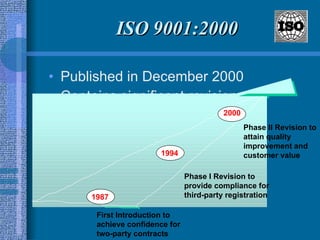 Iso Overview | PPT