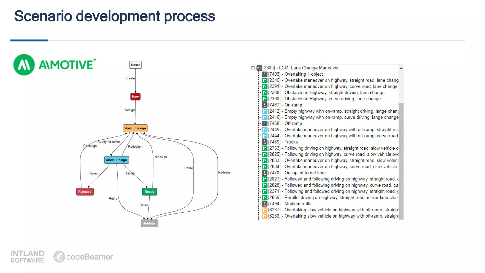 ISO/PAS 21448 (SOTIF) in the Development of ADAS and Autonomous ...