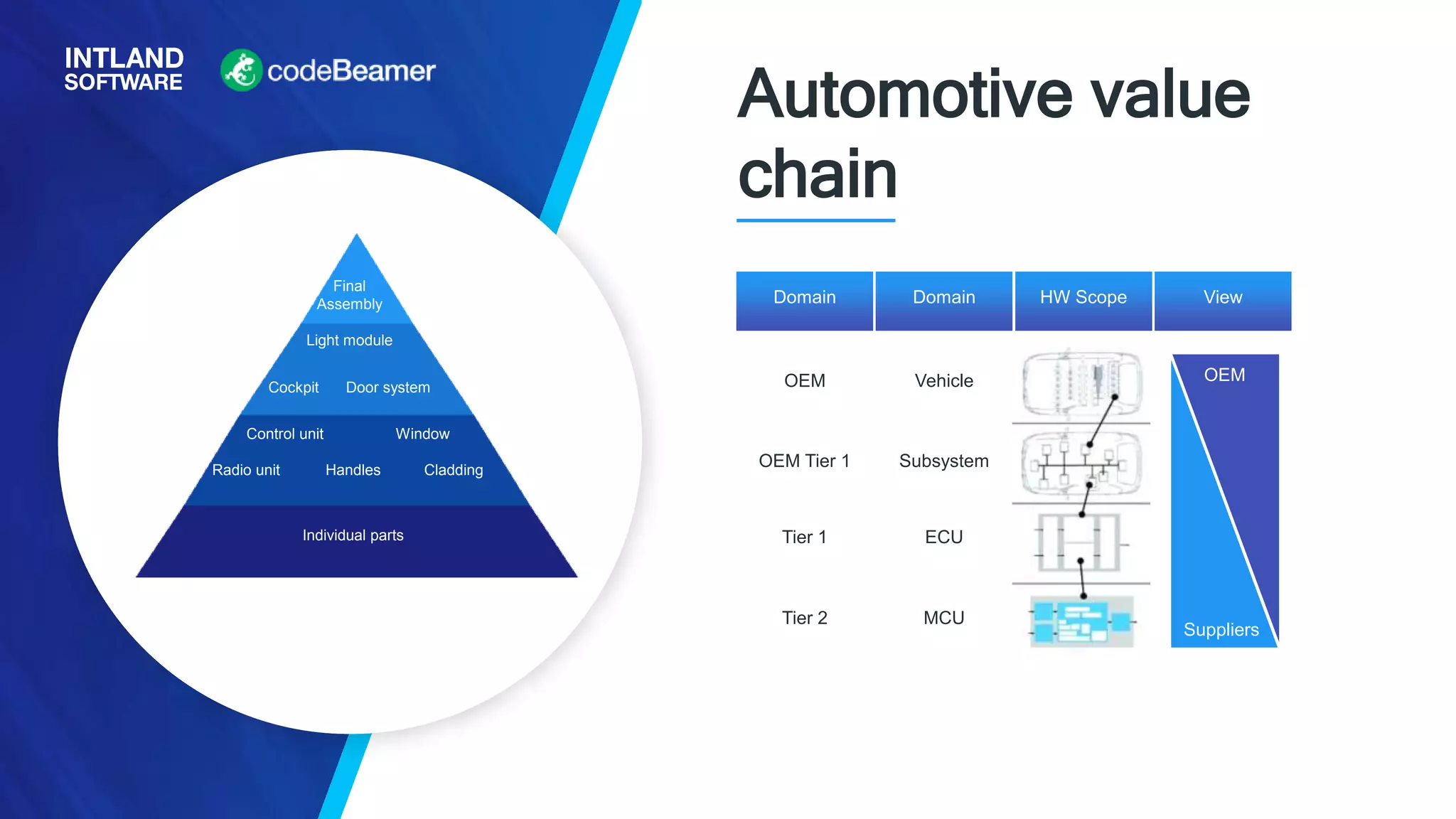 ISO/PAS 21448 (SOTIF) in the Development of ADAS and Autonomous ...
