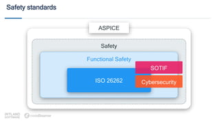 ISO/PAS 21448 (SOTIF) in the Development of ADAS and Autonomous ...