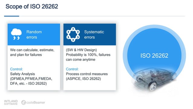 ISO/PAS 21448 (SOTIF) in the Development of ADAS and Autonomous ...