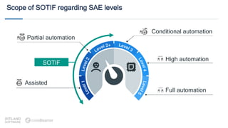 ISO/PAS 21448 (SOTIF) in the Development of ADAS and Autonomous ...