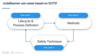 ISO/PAS 21448 (SOTIF) in the Development of ADAS and Autonomous ...