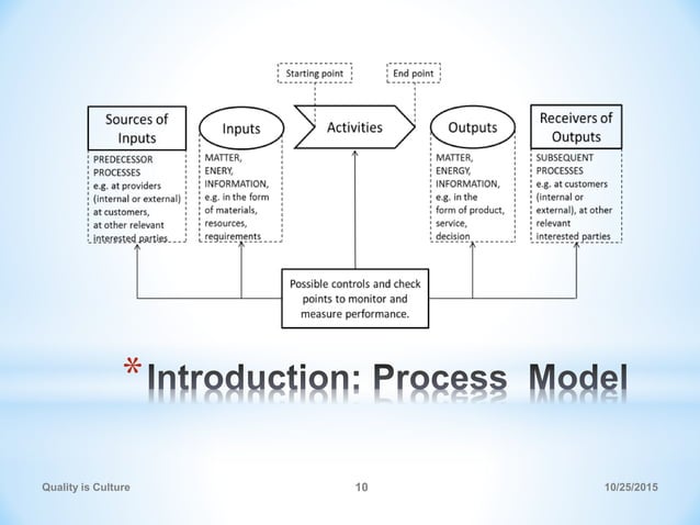 ISO - Philosophy of New Revision | PPT