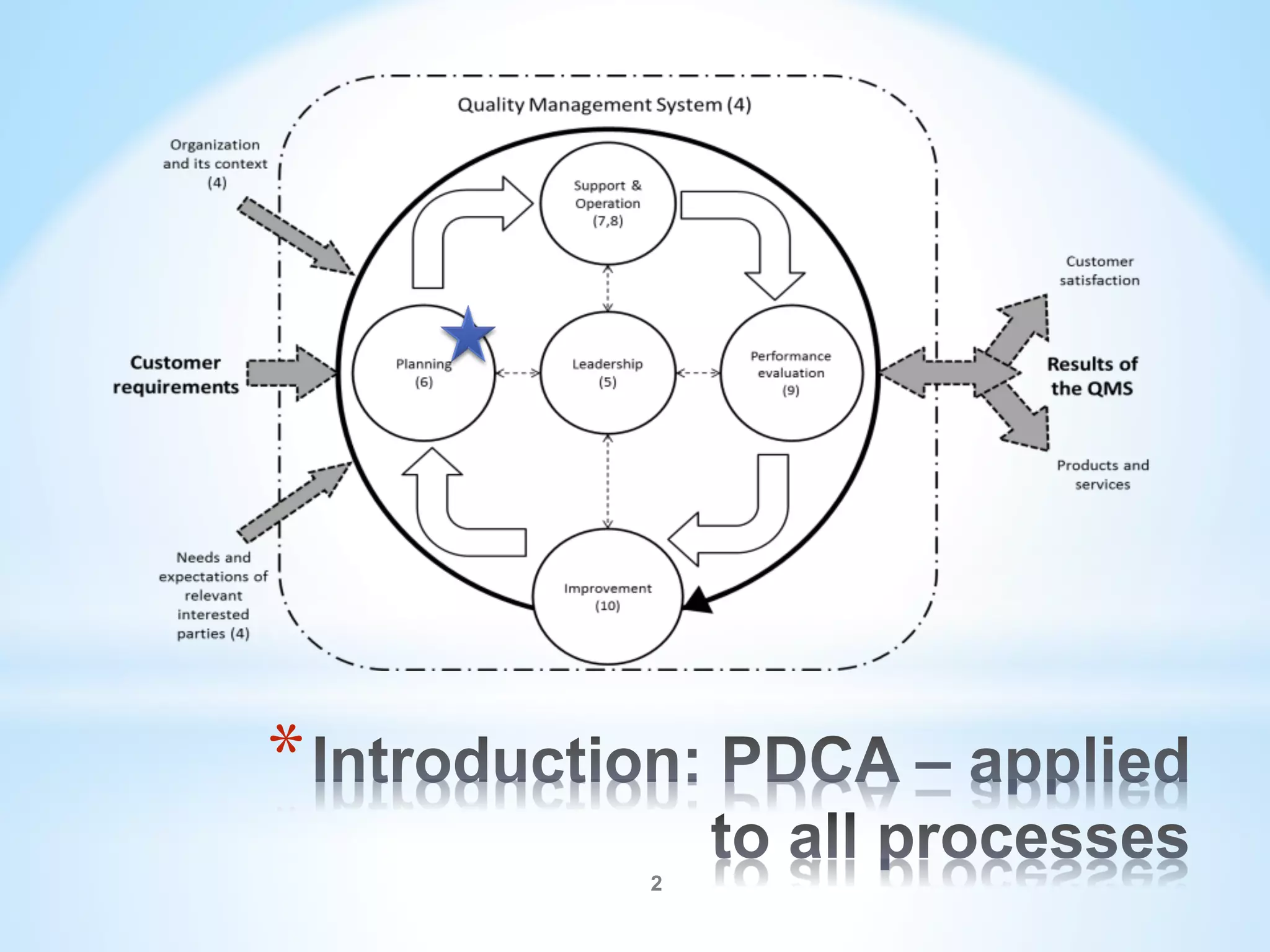 ISO - Planning | PDF
