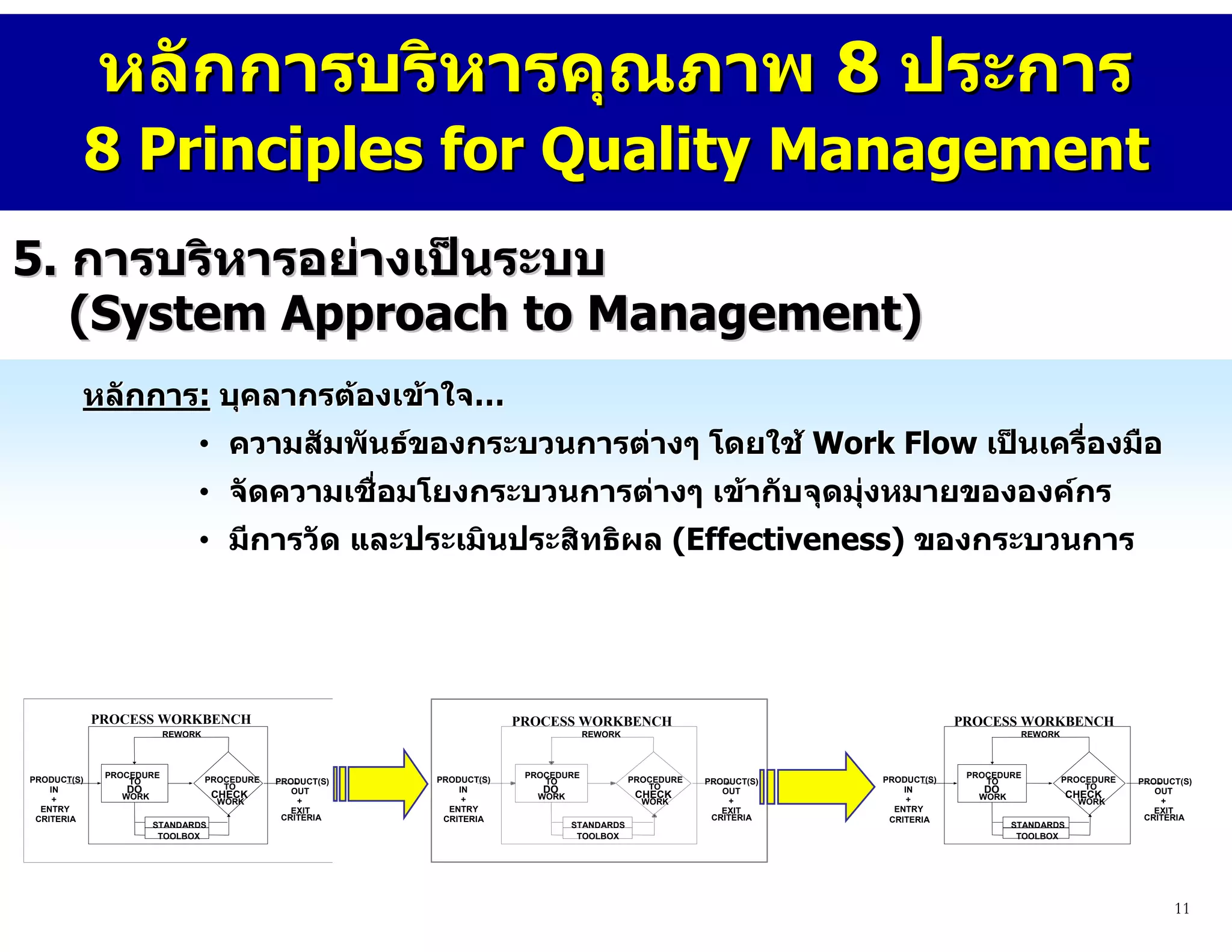 Iso Principles | PDF