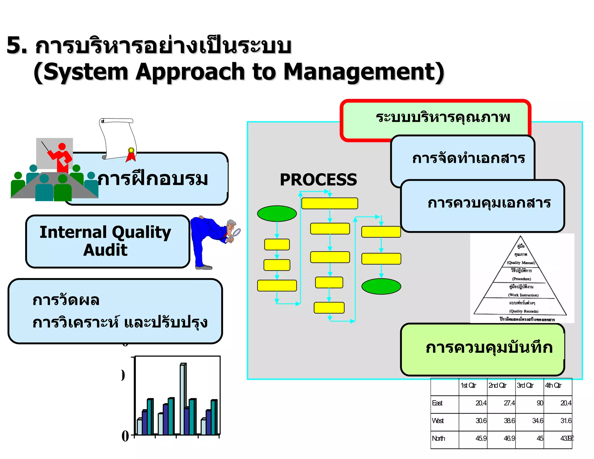 Iso Principles | PDF