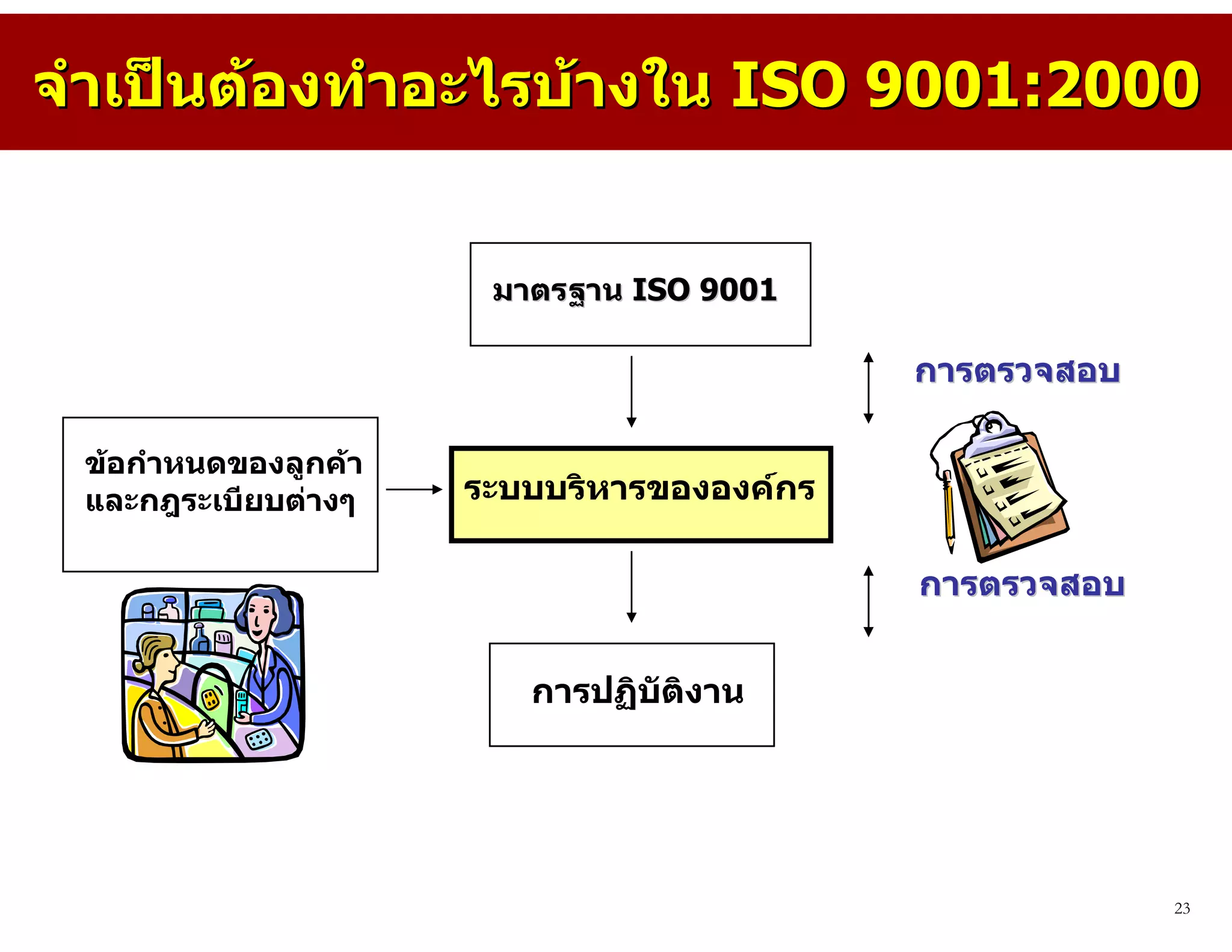 Iso Principles | PDF