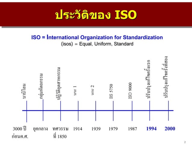 Iso Principles | PDF