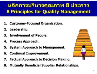 Iso Principles | PDF