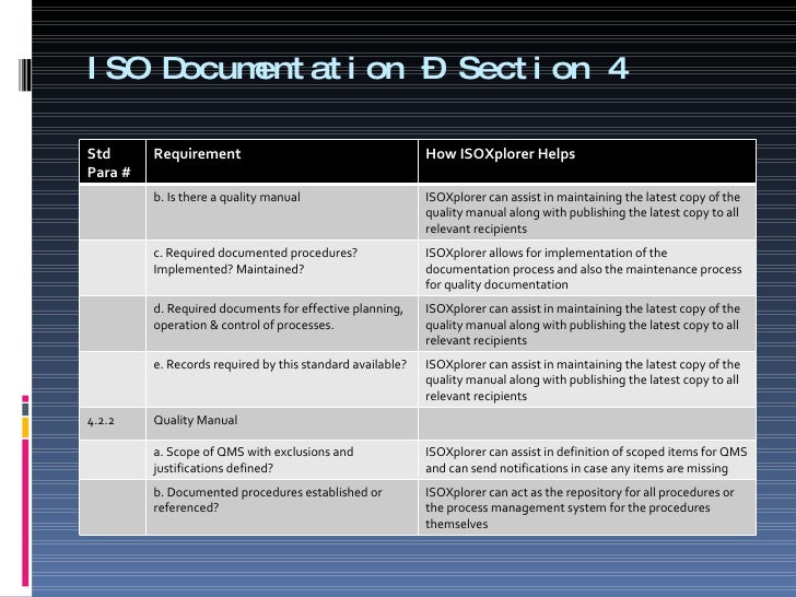 Web ISO Documentation Management System