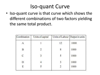 Iso quants | PPTX
