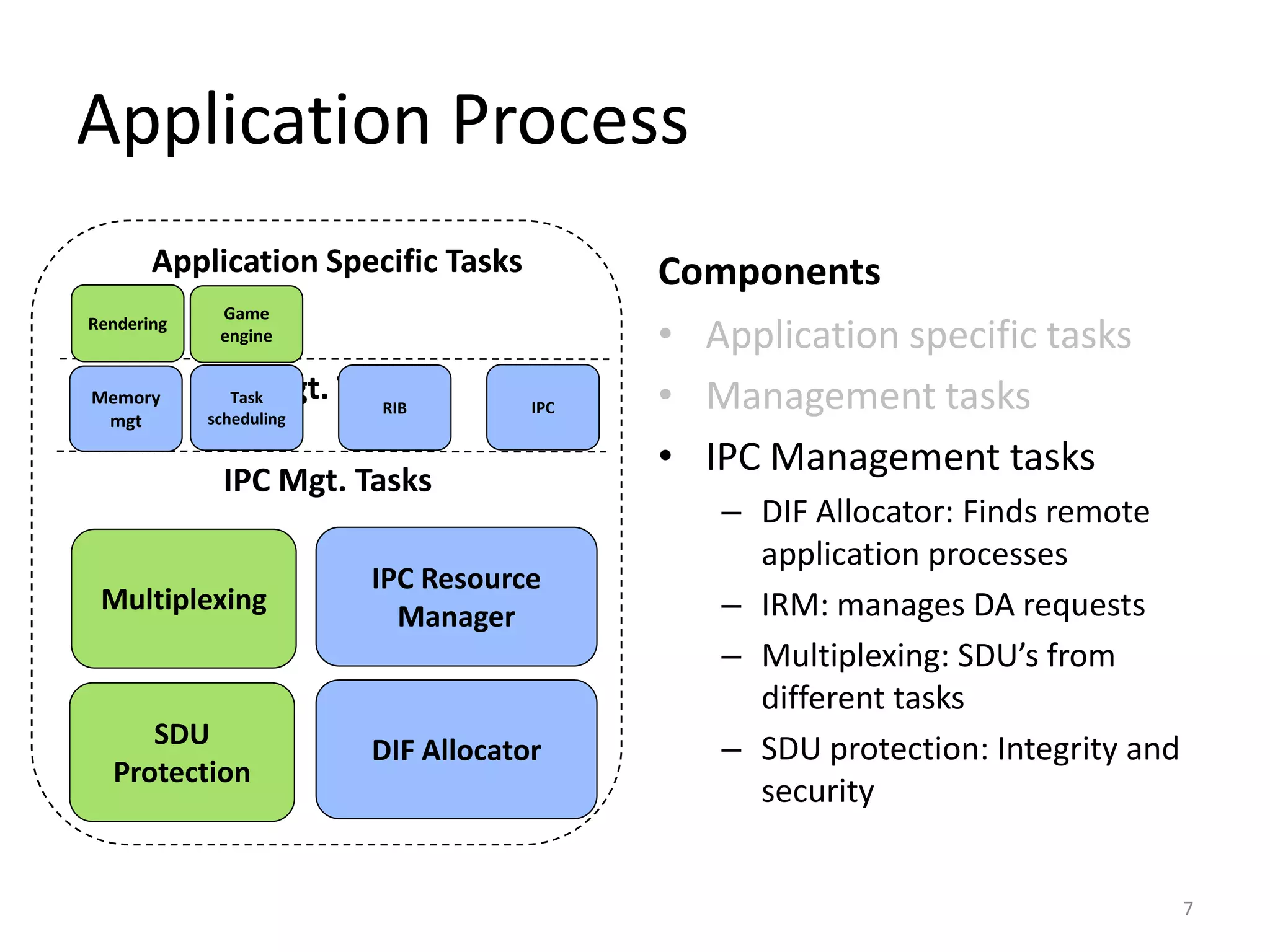 RINA overview and ongoing research in EC-funded projects, ISO SC6 WG7 | PPT
