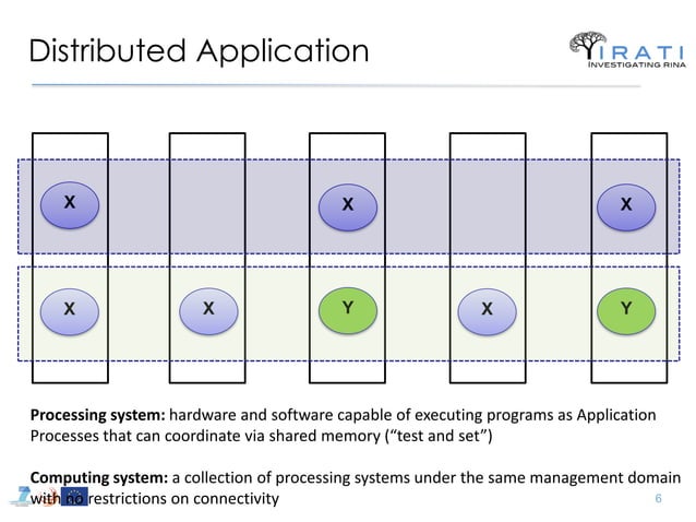RINA overview and ongoing research in EC-funded projects, ISO SC6 WG7 | PPT