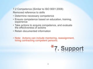 ISO - Support | PPT