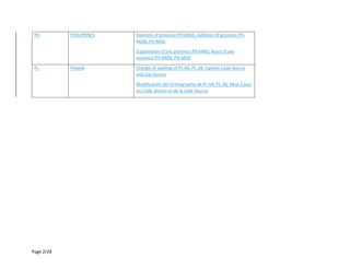 ISO-TC 46_N1121 - Corrected version - Consultation of the 2023 update ...