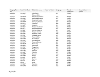 ISO-TC 46_N1121 - Corrected version - Consultation of the 2023 update ...
