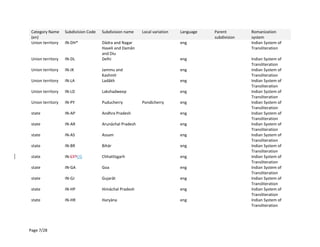 ISO-TC 46_N1121 - Corrected version - Consultation of the 2023 update ...
