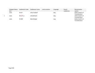 ISO-TC 46_N1121 - Corrected version - Consultation of the 2023 update ...