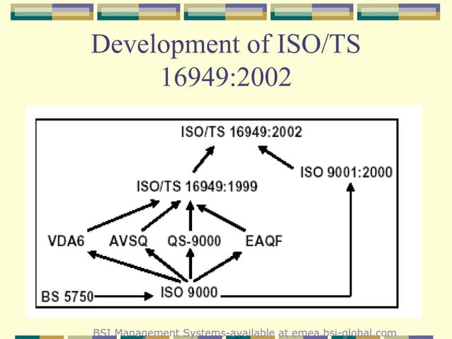 Iso Ts 16949 2002 | PPT | Business | Business and Finance