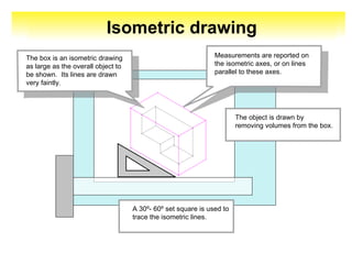 engineering drawing isometric projection | PPT